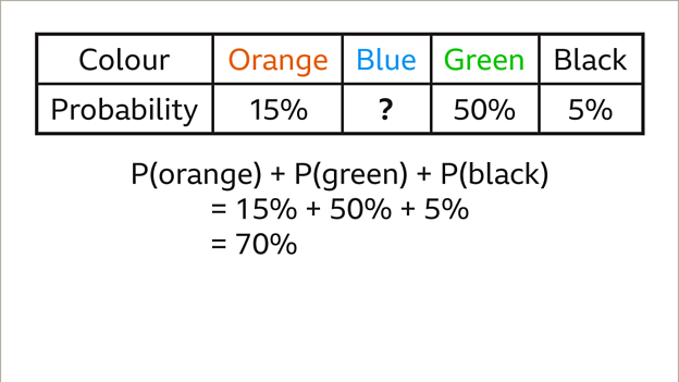 Sum of probabilities - KS3 Maths - BBC Bitesize