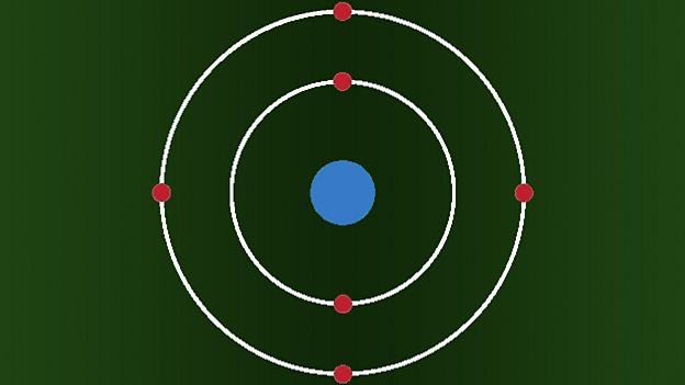 Atomic structure and the periodic table - GCSE Chemistry (Single ...