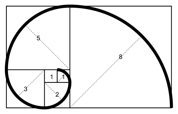 The beauty of maths: Fibonacci and the Golden Ratio - BBC Bitesize