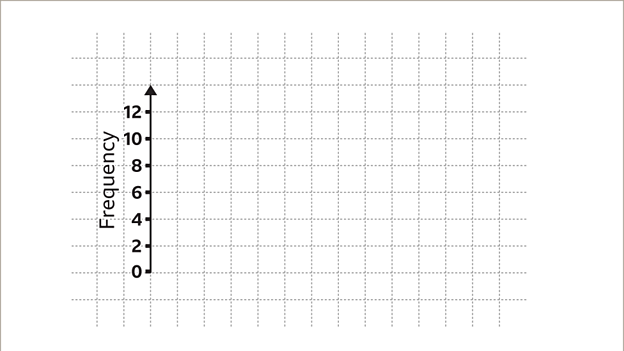 Bar charts - KS3 Maths - BBC Bitesize