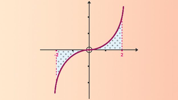 Higher Maths questions - Applying integral calculus - Higher Maths ...