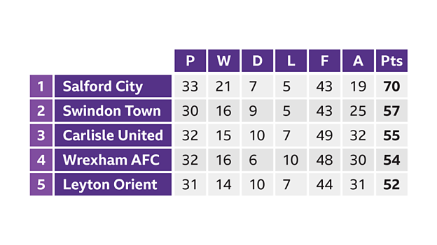 Collecting and recording data - KS3 Maths - BBC Bitesize