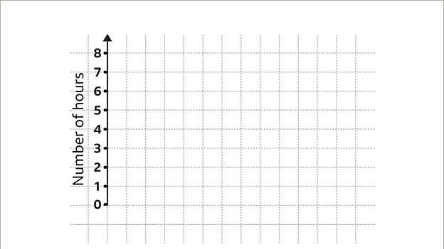 Line graphs - KS3 Maths - BBC Bitesize