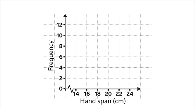 Frequency diagrams and frequency polygons - KS3 Maths - BBC Bitesize ...