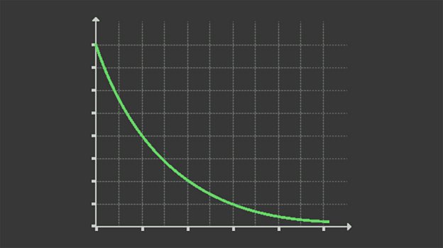 Radioactivity - GCSE Combined Science - BBC Bitesize