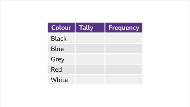 Tallying and frequency charts (including tally charts for grouped data ...
