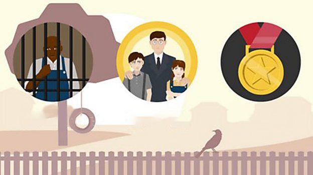 To Kill a Mockingbird - GCSE English Literature - BBC Bitesize