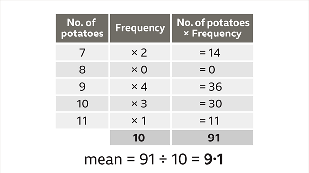 Calculating the mean, mode and range from a frequency table - KS3 Maths ...