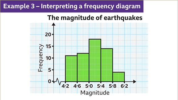 Frequency diagrams and frequency polygons - KS3 Maths - BBC Bitesize ...