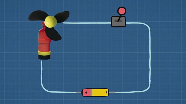 Forces, electricity and waves - Early level Science - BBC Bitesize