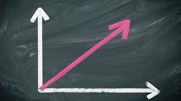 Algebra - GCSE Maths - BBC Bitesize