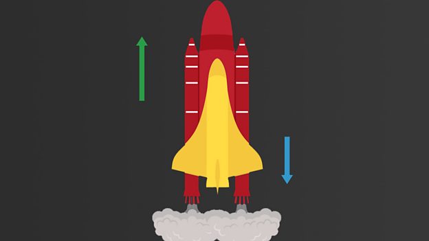 Dynamics - National 5 Physics - BBC Bitesize