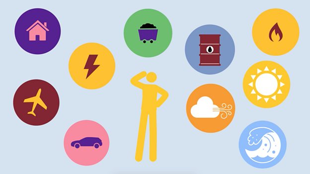 Climate change - Humanities Geography age 8-11 - BBC Bitesize