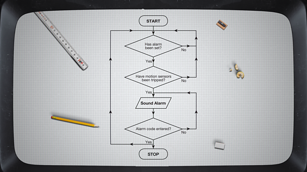 Control systems - KS3 Technology and Design - BBC Bitesize