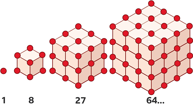 M1: Number - GCSE Maths - BBC Bitesize
