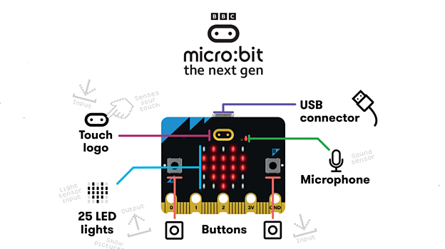 Teaching and classroom resources for BBC micro:bit - the next gen - BBC ...