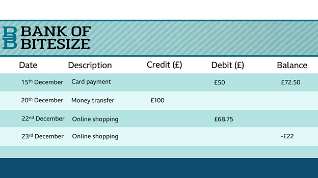 Module 1 (M1) - Number - Working with money - BBC Bitesize