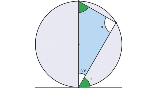 Module 4 (M4) - Geometry and measures - Circle theorems - BBC Bitesize