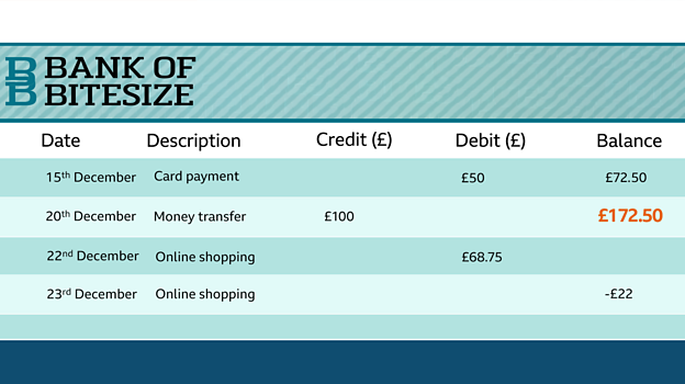 Module 1 (M1) - Number - Working with money - BBC Bitesize