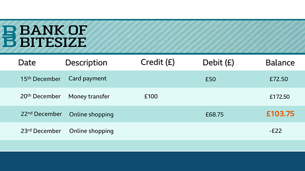 Module 1 (M1) - Number - Working with money - BBC Bitesize