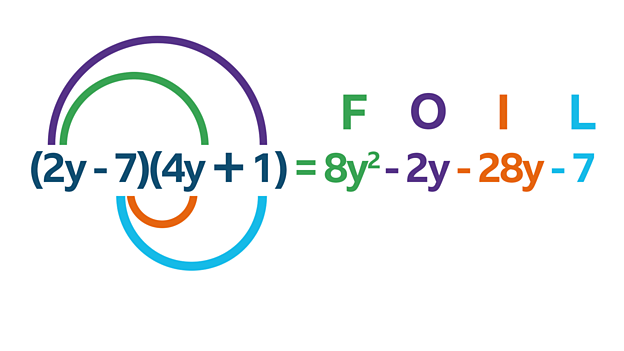 M3: Algebra - GCSE Maths - BBC Bitesize