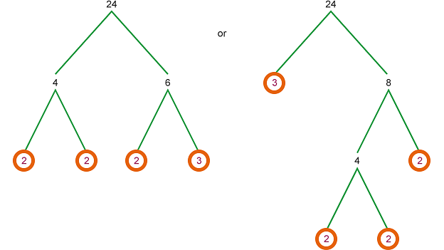 Module 3 (M3) - Number - Multiples and factors - BBC Bitesize