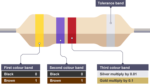 Control systems - KS3 Technology and Design - BBC Bitesize