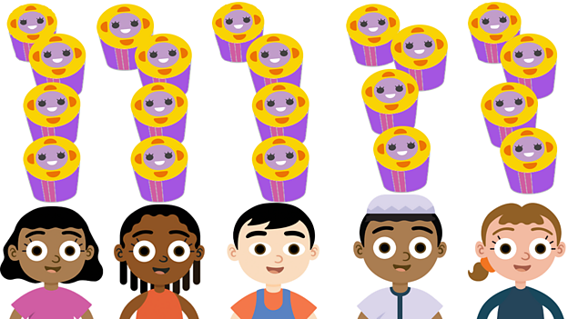 Sharing - Maths -Learning with BBC Bitesize