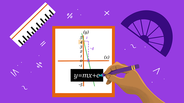 Algebra - GCSE Maths - BBC Bitesize