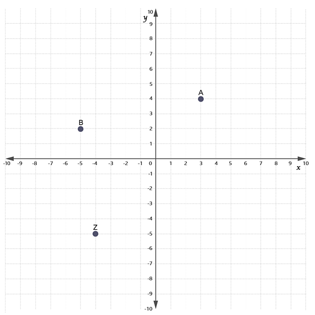 Module 1 (M1) – Algebra – Coordinates and graphs - BBC Bitesize