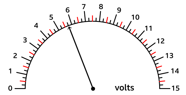 Module 5 (M5) – Geometry and measures - Reading scales on measuring ...