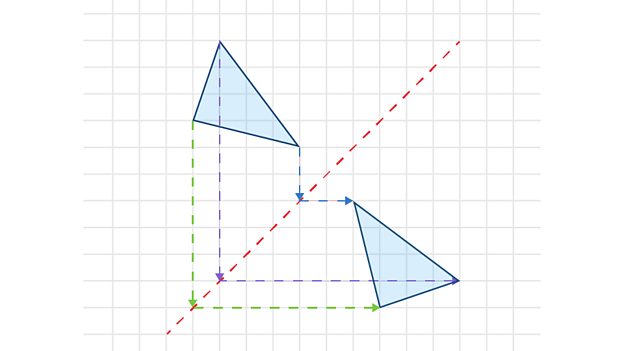 M7 - Geometry and measures - Transformations - BBC Bitesize
