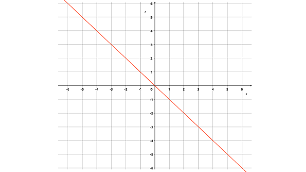 M7 - Geometry and measures - Transformations - BBC Bitesize