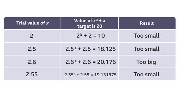 Module 6 (M6) – Algebra - Trial and improvement - BBC Bitesize