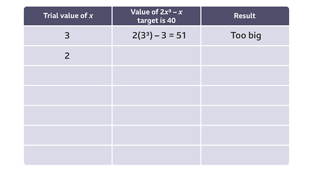 Module 6 (M6) – Algebra - Trial and improvement - BBC Bitesize