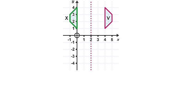Module 8 (M8) – Geometry and measures - Transformations - BBC Bitesize