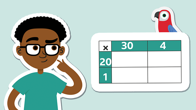 Year 6 Year 6 Maths - BBC Bitesize