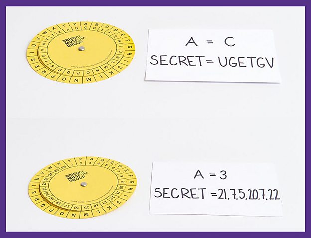 Learn how to make and use cipher wheel: At home STEM activity for kids ...