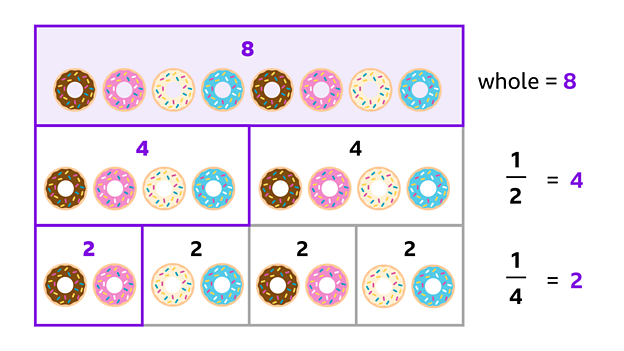 Finding a quarter of an amount - KS1 Maths - Year 1 - BBC Bitesize