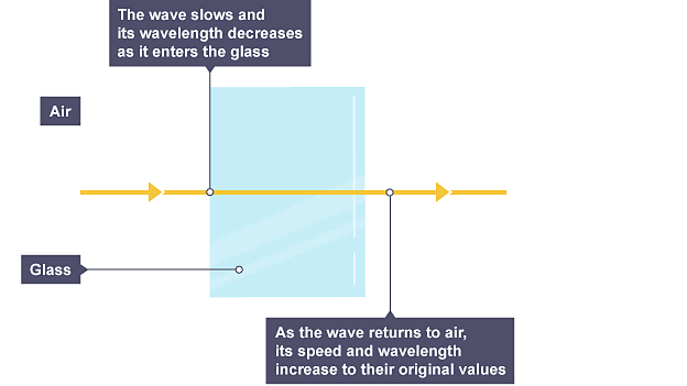Light - IGCSE Physics - BBC Bitesize
