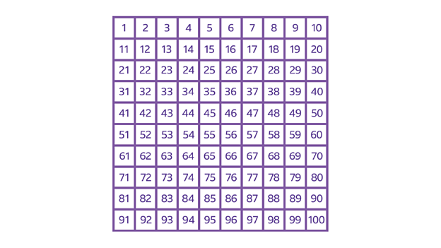 Using a 100 square - KS1 Maths - Learning with BBC Bitesize