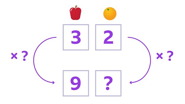 Solving problems with ratio - BBC Bitesize