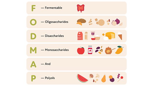 How the low-FODMAP diet transformed my health - BBC Food