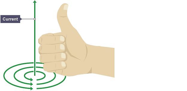 Electromagnetic effects - IGCSE Physics - BBC Bitesize