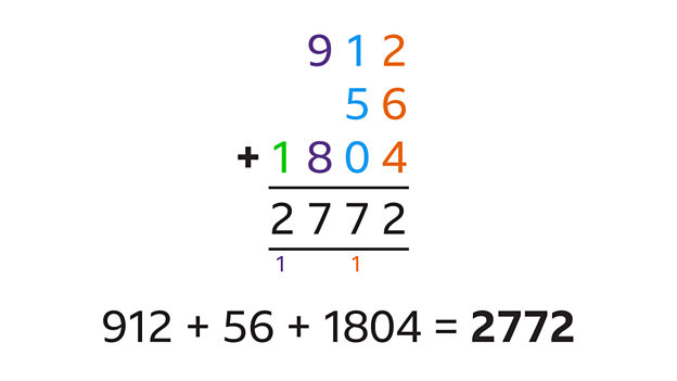What are whole numbers? - GCSE Maths Revision - BBC Bitesize