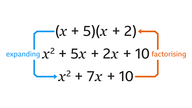 How to factorise an expression - GCSE Maths Revision - BBC Bitesize