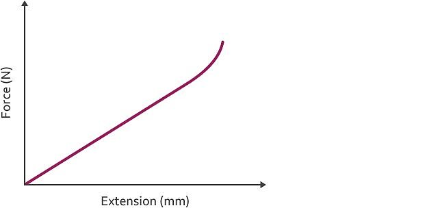 Forces - IGCSE Physics - BBC Bitesize