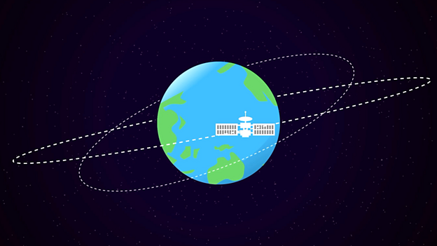Motion, forces and energy - IGCSE Physics - BBC Bitesize
