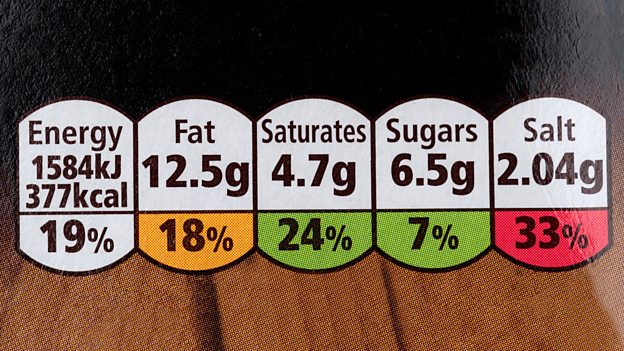 How to read and understand food nutrition labels - BBC Bitesize
