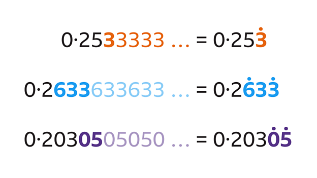 How to convert recurring decimals - GCSE Maths Revision - BBC Bitesize
